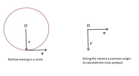 1739 Translational And Rotational Motion Thinking About Science With
