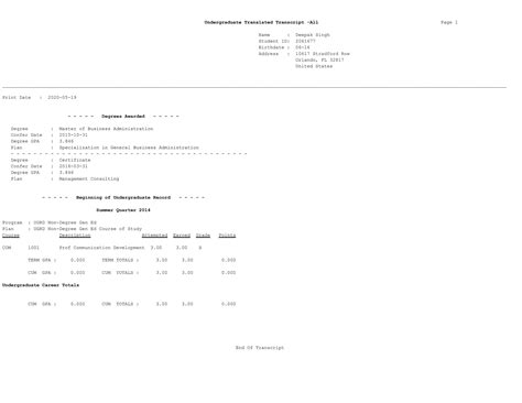 Capella University Master Of Business Administration Transcript Of