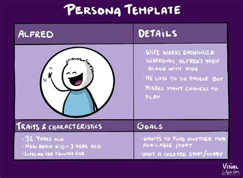 Agilecoaching Scrummaster Visualcommunication Olina Glindevi ️