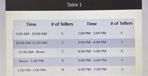 Solved Example Distribution System Design The Martin Beck