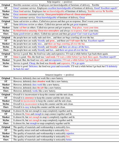 table 8 from rethinking style transformer with energy based