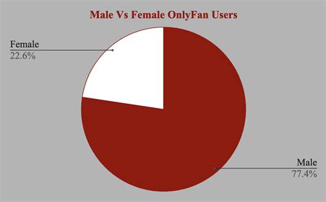 THE DIGITALISATION OF THE SEX WORKER INDUSTRY