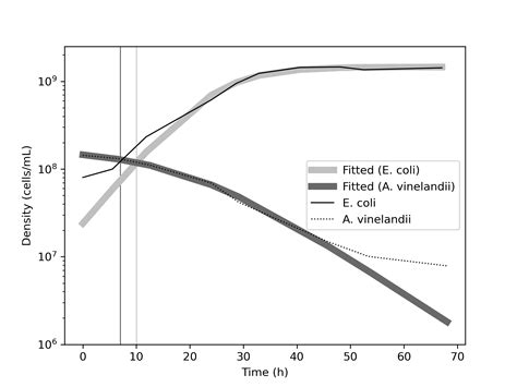 Find Intersection Between Curves In Julia New To Julia Julia Programming Language