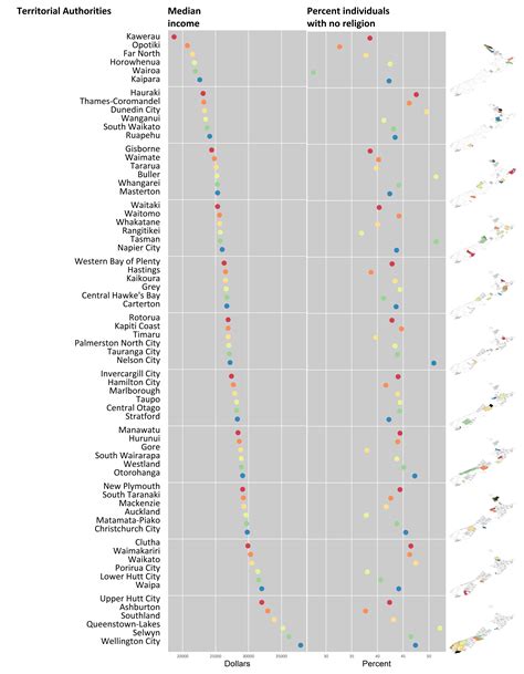 Luke Warm About Micromaps