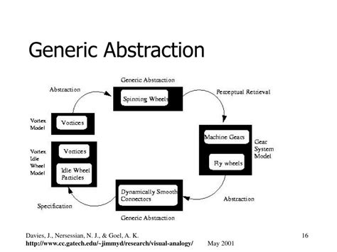Ppt Analogical Problem Solving With Visual Models Powerpoint