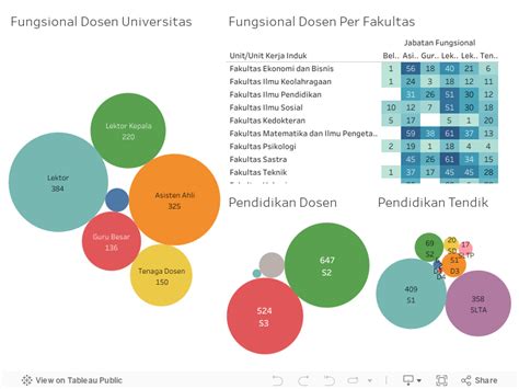 Visualisasi Tableau Cerdas Aktif Inovatif Dan Responsif