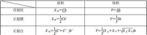 棱柱棱锥棱台的表面积及体积