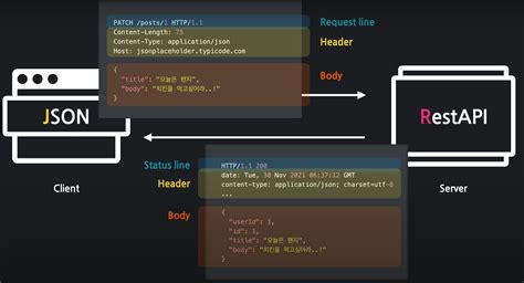 Springboot홍팍 와 Restcontroller