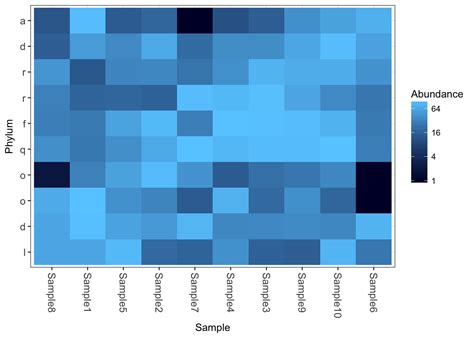 Importing Phyloseq Data