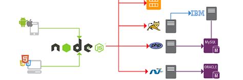 Balero Car Part Node Js Performance Monitoring Open Source