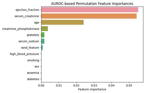Permutation Feature Importance All About Ml
