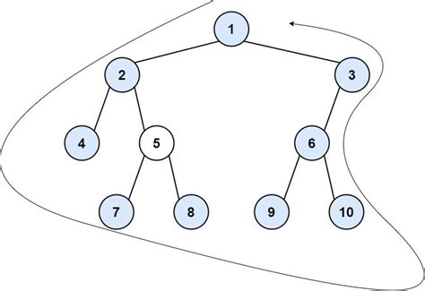 545 Boundary Of Binary Tree Leetcode