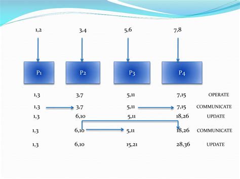 Ppt Hardware Acceleration Of Parallel Prefix Algorithms Powerpoint