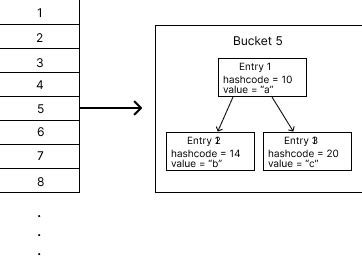 Java Equals And Hashcode Methods Pedro Sessions