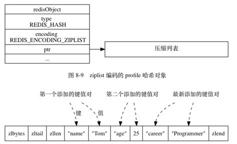 Redis面试常见基本问题 JR s Blog 直挂云帆济沧海