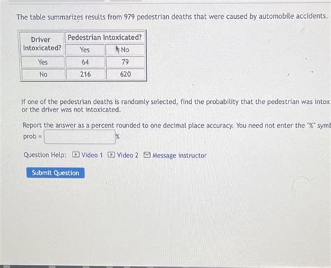 Solved The Table Summarizes Results From 979 Pedestrian