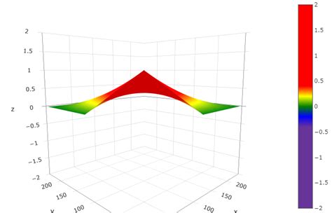bed visualizer weird results plugins octoprint community forum