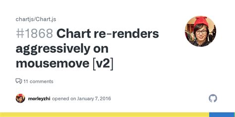 Chart Re Renders Aggressively On Mousemove V2 · Issue 1868 · Chartjs