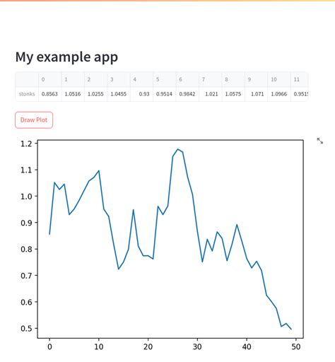 Unit Testing Streamlit Applications The Dissonance