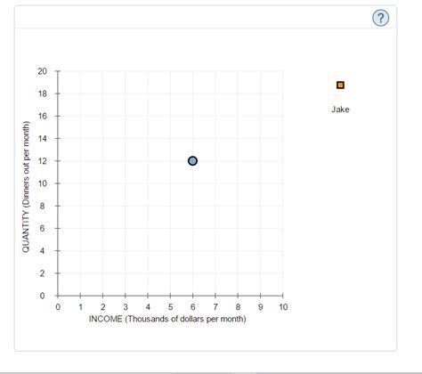 1 What S Wrong With This Picture The Following Graph Shows Ask 3