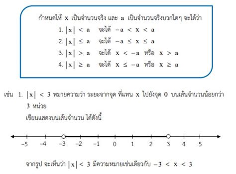 การแก้สมการและอสมการในรูปค่าสัมบูรณ์ Tuemaster เรียนออนไลน์ ม ปลาย