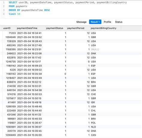 How To Use Sql To Calculate Customer Lifetime Value Ltv