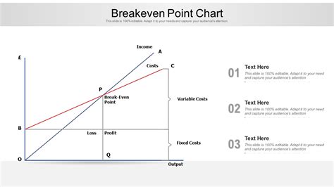 Break Even Point Chart Maker How To Calculate The Break Even Point And