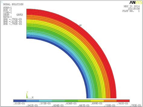 Radial Displacement Obtained From Ansys Code Download Scientific Diagram