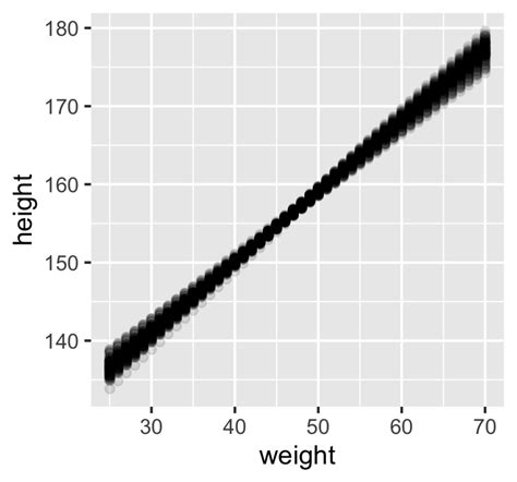 4 linear models statistical rethinking with brms ggplot2 and the