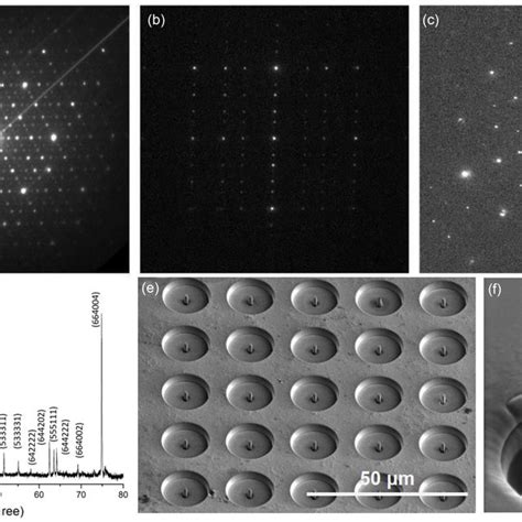 Tem Electron Diffraction Patterns For The I Al Pd Mn Crystal Along