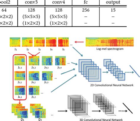 figure 1 from learning and fusing multimodal deep features for acoustic scene categorization