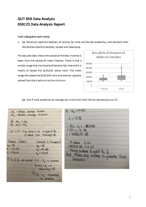 Bsb123 Report Warning Tt Undefined Function 32 Warning Tt Undefined Function 32 Qut Bsb