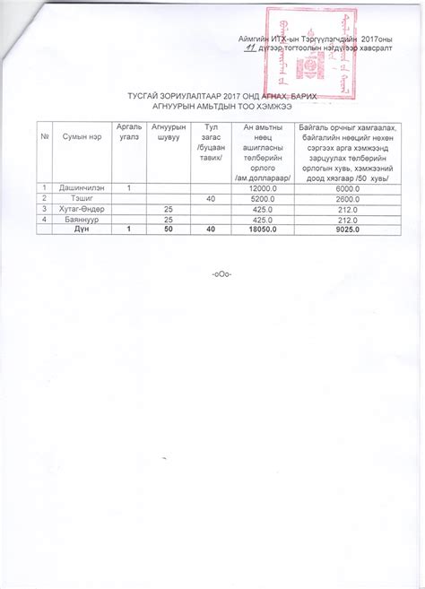 Тогтоол № 11 Тусгай зориулалтаар болон ахуйн зориулалтаар 2017 онд агнах барих амьтдын дээд