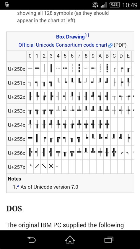 Html Some Box Drawing Character In Mobile Browser Doesnt Work