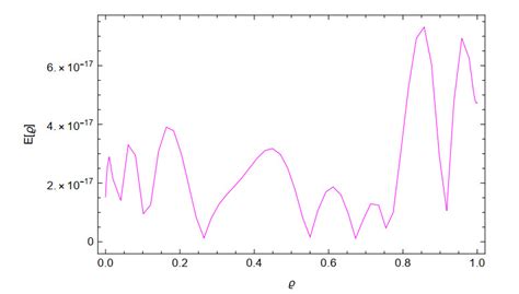 Legendre Spectral Collocation Method For Solving Nonlinear Fractional Fredholm Integro