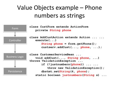 Introduction To Domain Driven Design Entity And Value Object Speaker Deck