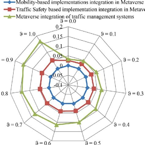 Sensitivity Test Of Oads For Its Implementation Alternatives In The Download Scientific Diagram