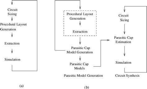 Figure 1 From Fast And Accurate Parasitic Capacitance Models For Layout Aware Synthesis Of