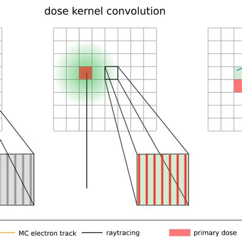 The Hybrid Dose Calculation Algorithm For Mrt Inherits Photon Transport