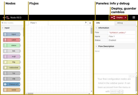 Contexto Node Red Aprendiendo Arduino Contexto Node Red Aprendiendo Arduino