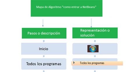 Desarrolla Software Utilizando Programacion Orientada A Objetos 3° A