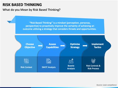 Risk Based Thinking PowerPoint And Google Slides Template PPT Slides