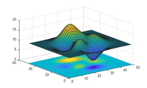 Imagesc Display Image With Scaled Colors Matlab