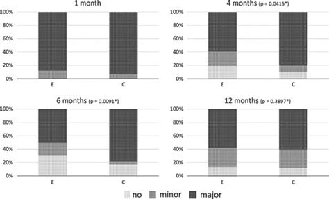 The Role Of Pelvic Floor Muscle Training On Low Anterior Resection Syndrome A Multicenter