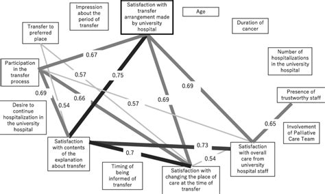 Relationships Between Polychoricpolyserial Correlation Coefficients