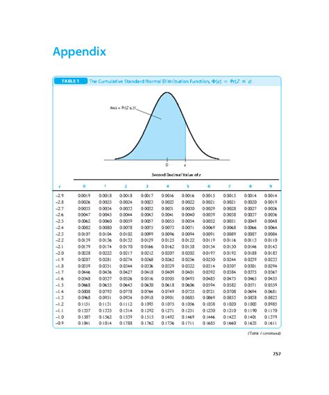 Econometrics Stats Tables Table 1 The Cumulative Standard Normal Distribution Function 𝚽 Z
