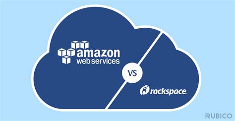Aws And Rackspace Comparison