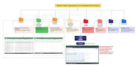 RPA Solution Robotic Process Automation Solutions BitCot