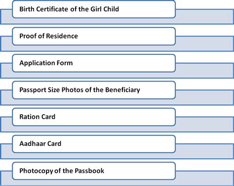 Ladli Laxmi Scheme Creating Better Development Model For Girls