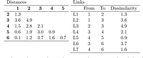figure 1 from hierarchical clustering with contiguity constraint in r semantic scholar